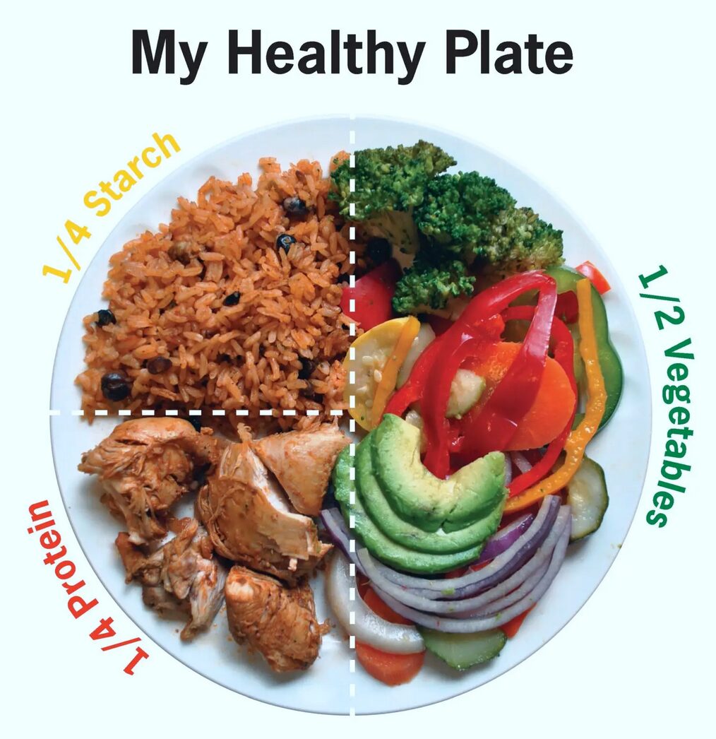 The Caribbean Balanced Plate - The Haitian Nutritionist
